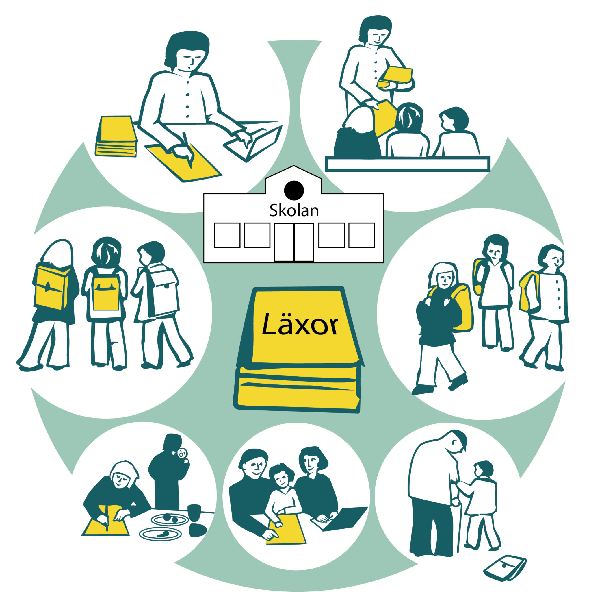 Läxor och likvärdiga förutsättningar för lärande | Skolforskningsportalen